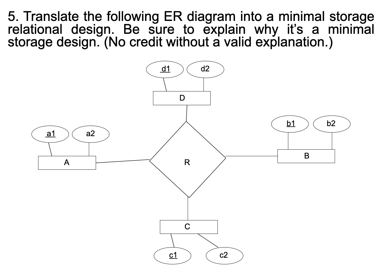 [Solved]: 5. Translate the following ER diagram into a min