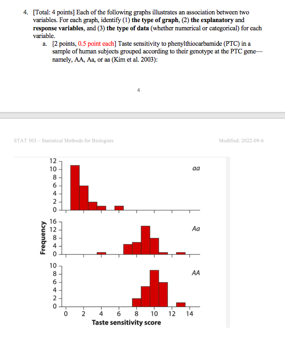 Solved 4. [Total: 4 points] Each of the following graphs | Chegg.com