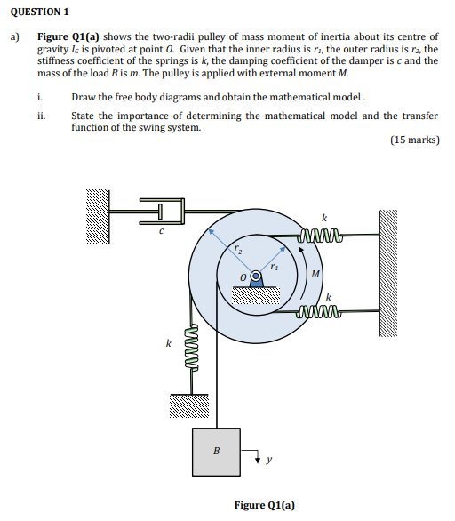 Solved QUESTION 1 a) Figure Q1(a) shows the two-radii pulley | Chegg.com