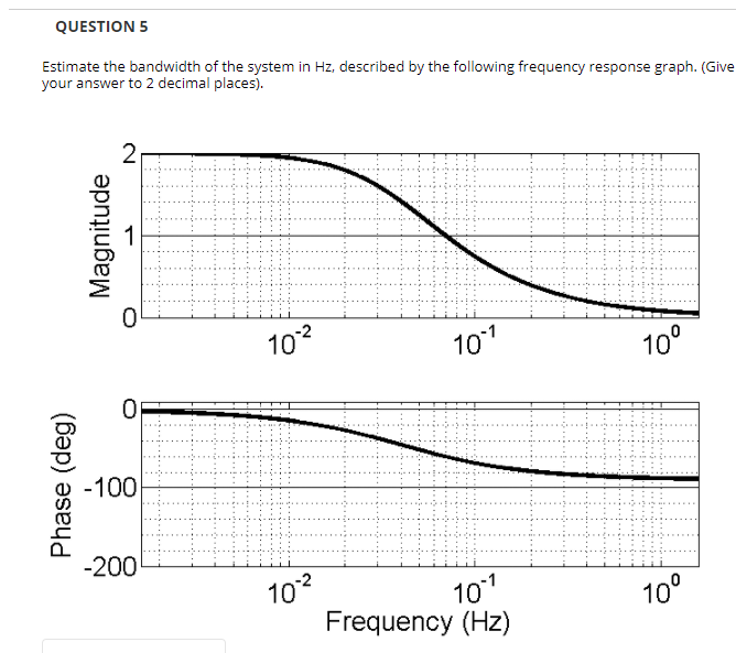 Solved QUESTIONS Estimate the bandwidth of the system in Hz, | Chegg.com