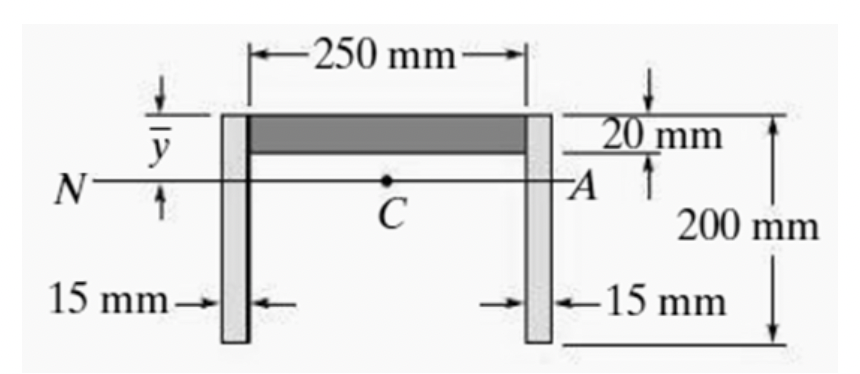 Solved Determine the y-bar of the composite shape shown. | Chegg.com