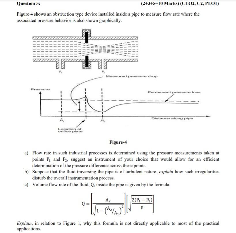 Solved Question 5: (2+3+5=10 Marks) (CLO2, C2, PLOI) Figure | Chegg.com