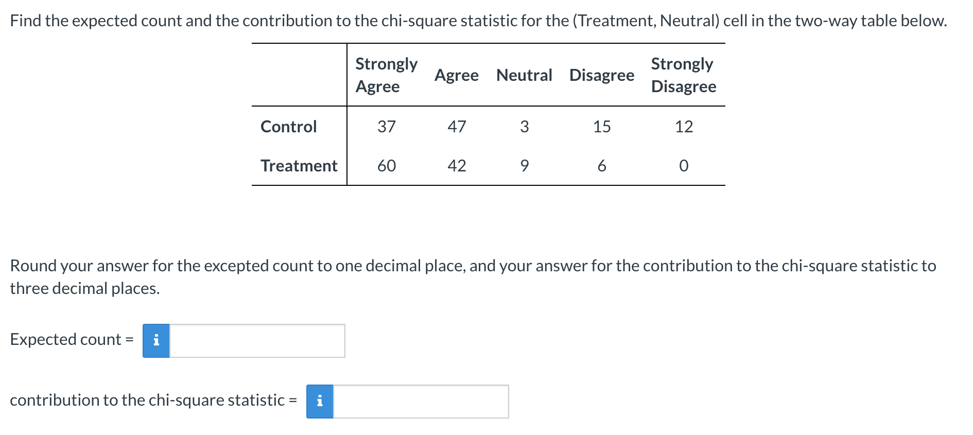 Solved Find the expected count and the contribution to the | Chegg.com