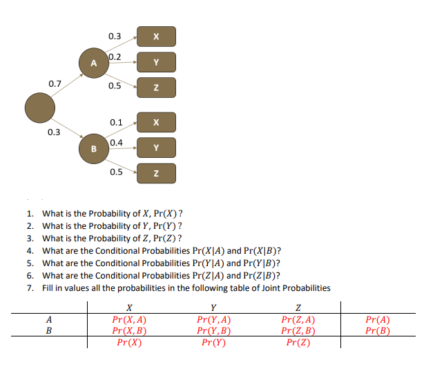 Solved 1. What is the Probability of X,Pr(X) ? 2. What is | Chegg.com
