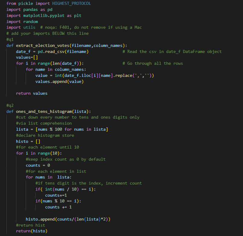 Solved Problem 3: Plot election data Write a function called | Chegg.com