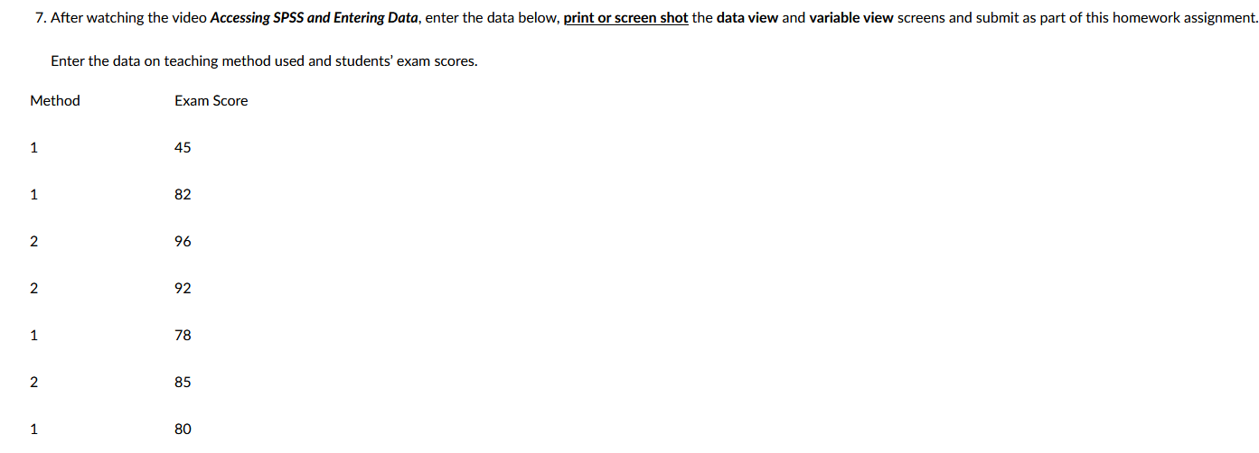 Solved 7. After watching the video Accessing SPSS and | Chegg.com