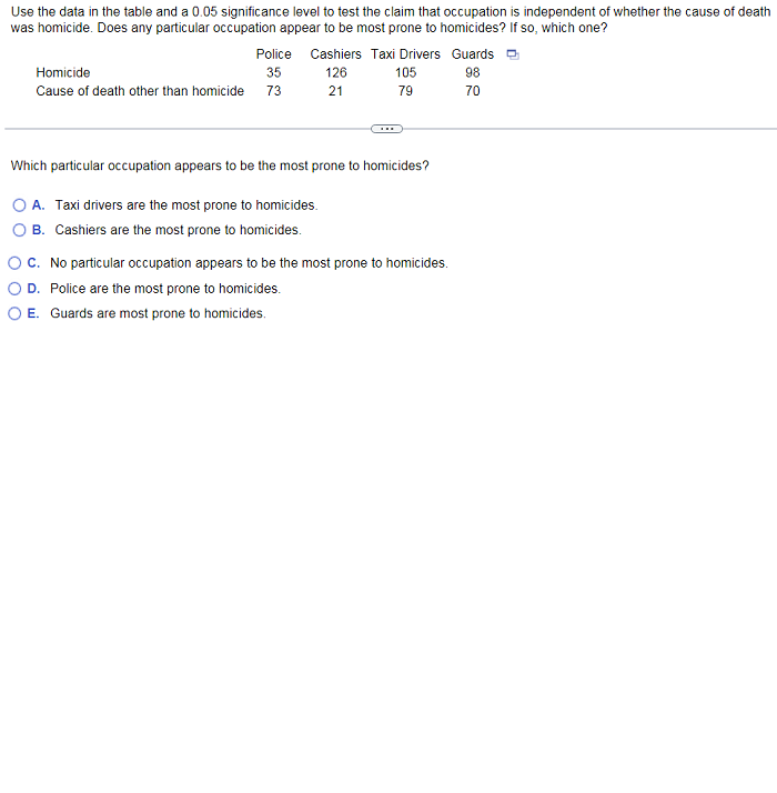 Solved Use the data in the table and a 0.05 significance | Chegg.com