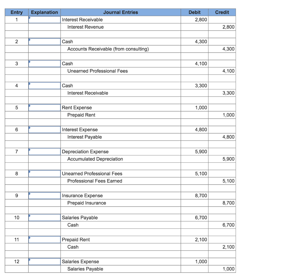 Solved Check my work For journal entries 1 through 12, | Chegg.com