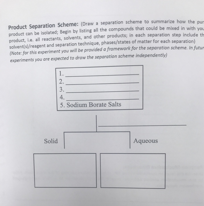 Solved Product Separation Scheme: (Draw a separation scheme | Chegg.com