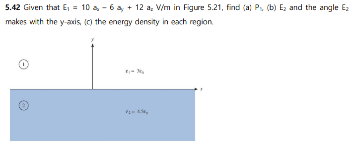 Solved 5.42 Given that E1=10ax−6ay+12azV/m in Figure 5.21, | Chegg.com