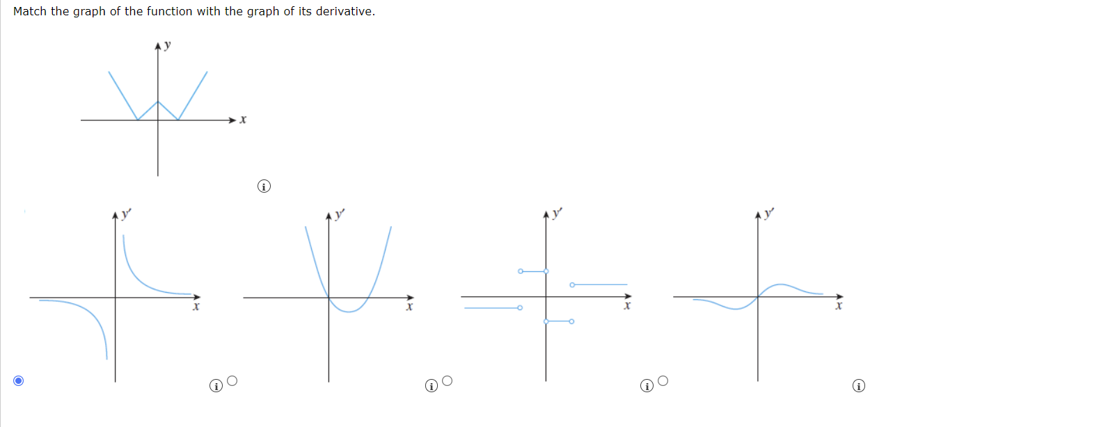 Solved Match the graph of the function with the graph of its | Chegg.com