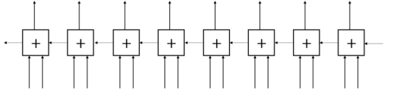 Solved Consider the 8-bit ripple carry adder built by 8 full | Chegg.com