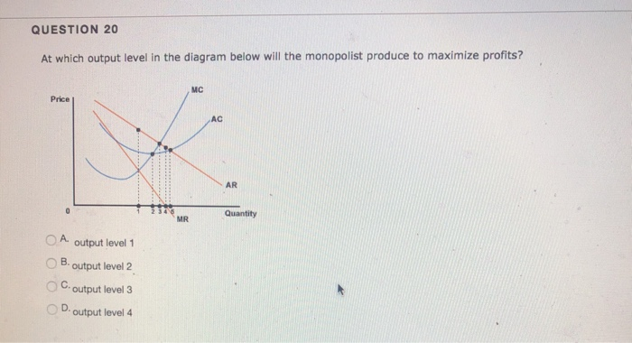 Solved QUESTION 20 At which output level in the diagram | Chegg.com