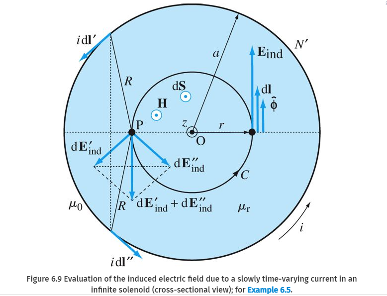 Solved Example 6.5 Induced Electric Field of an Infinite | Chegg.com