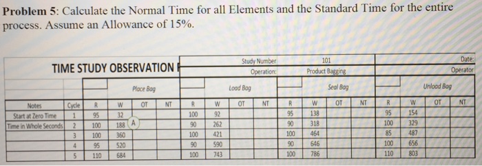 Solved Calculate the Normal Time for all Elements and the | Chegg.com
