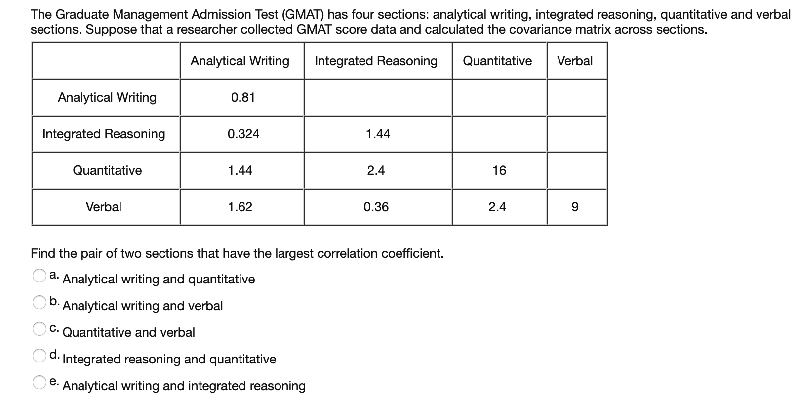 Solved The Graduate Management Admission Test (GMAT) has | Chegg.com