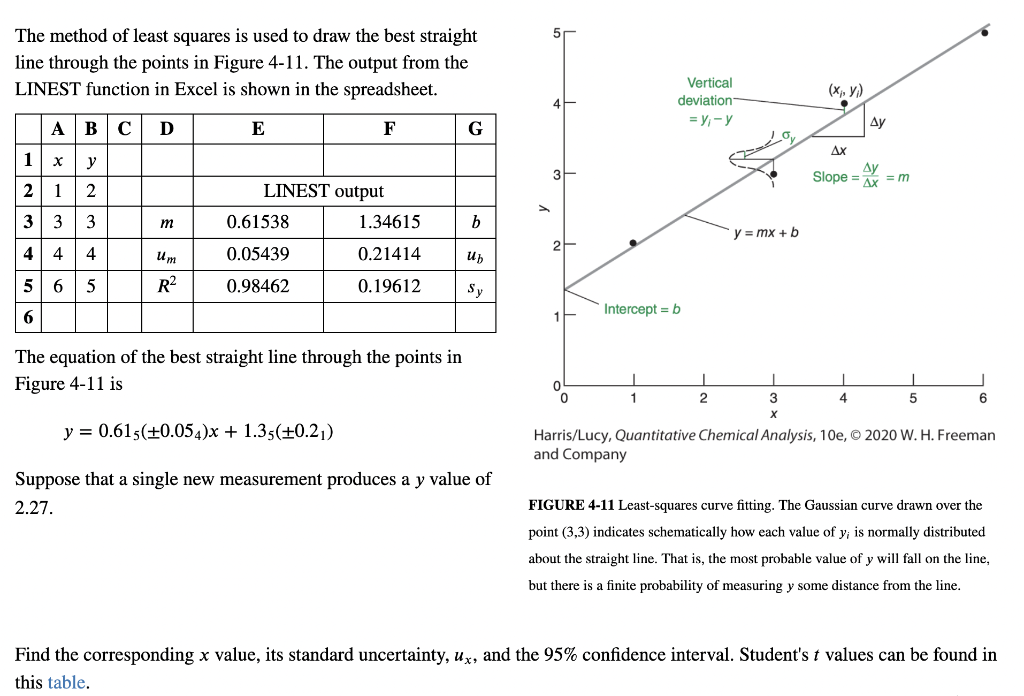 Solved The method of least squares is used to draw the best | Chegg.com