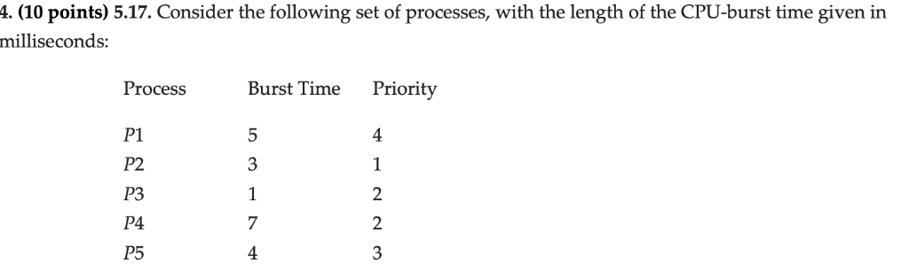 Solved Draw A Gantt Charts That Illustrate The Execution