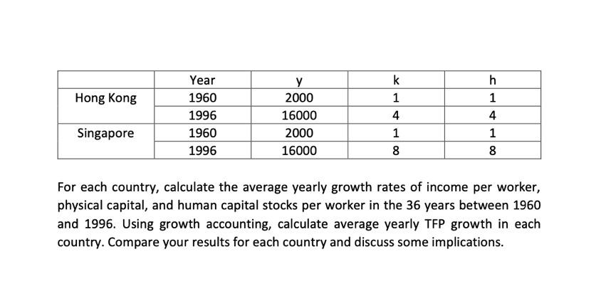 Solved You are given the following data for Hong Kong and | Chegg.com