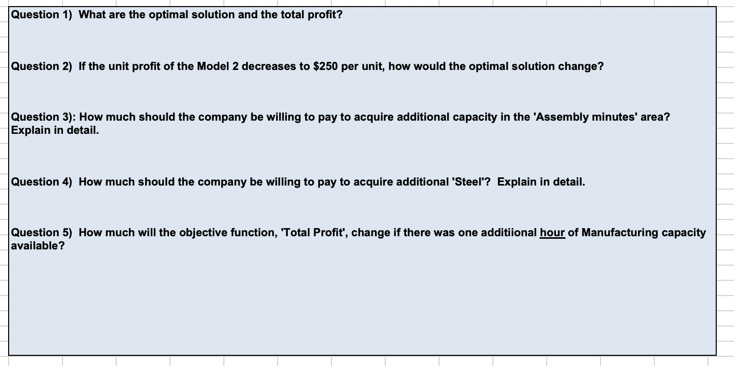 Solved On the tab labeled "Original Problem", I have | Chegg.com
