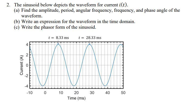Solved 2. The sinusoid below depicts the waveform for | Chegg.com