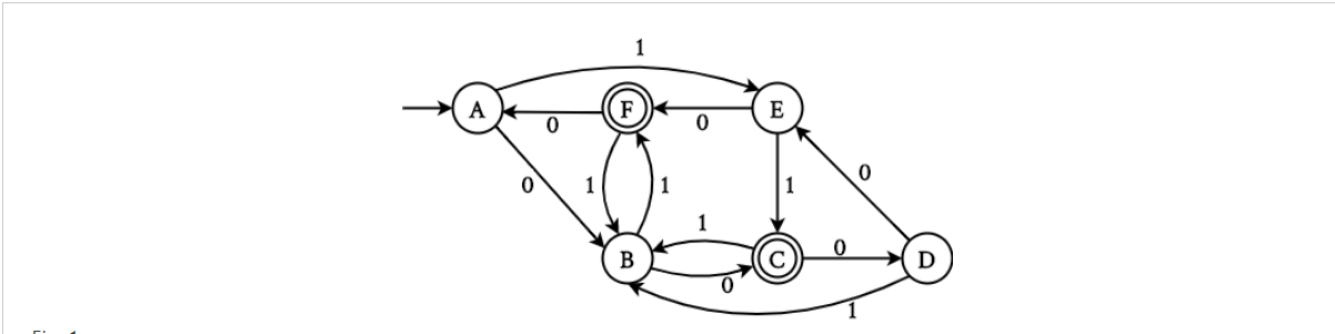 Solved AUTOMATA and COMPUTABILITY course Answer the MCQ | Chegg.com