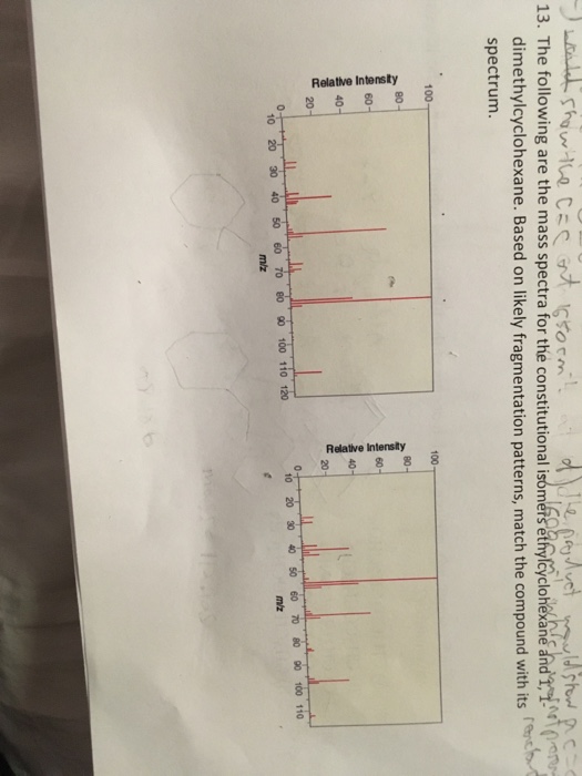 Solved The following are the mass spectra for the | Chegg.com