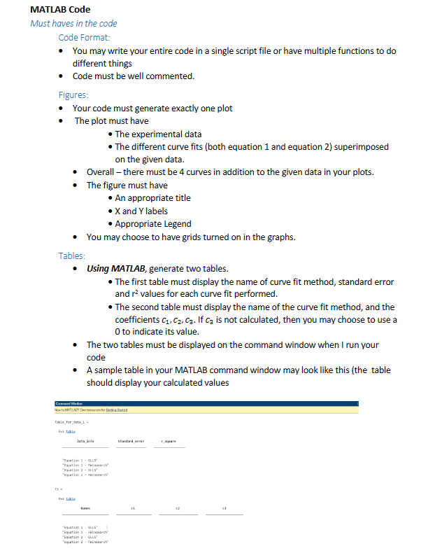 Solved Application Of Curve Fitting Algorithms Use