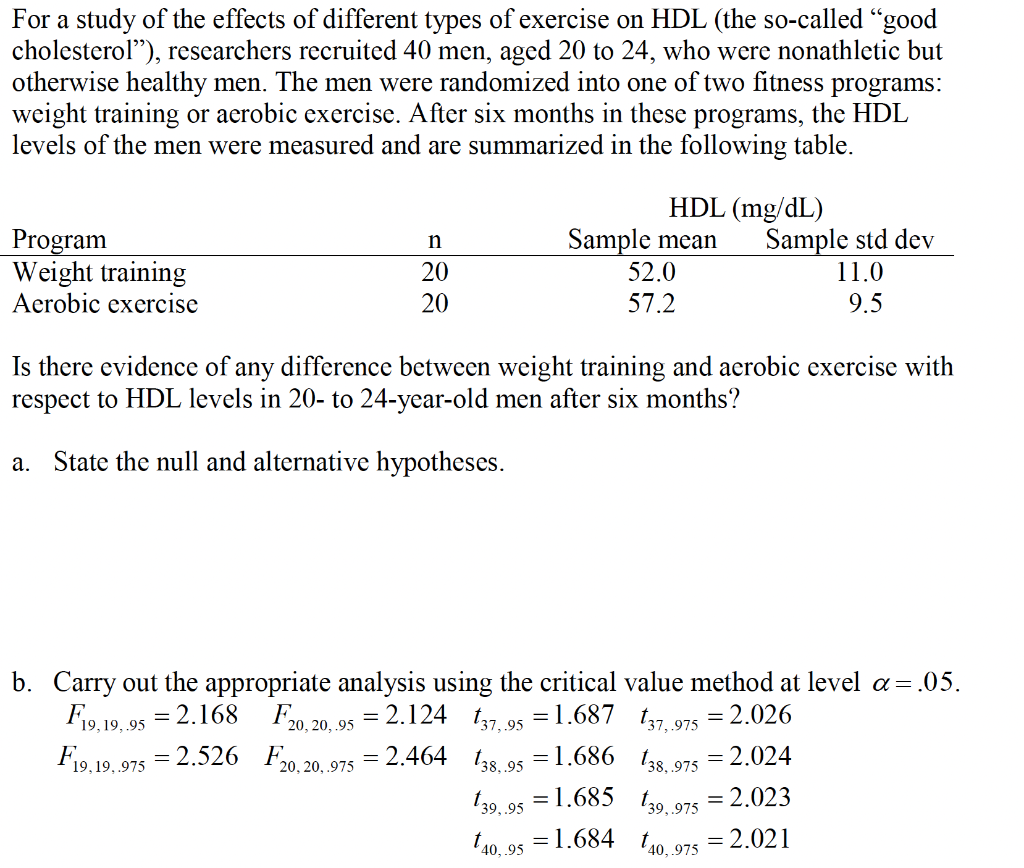 Solved For a study of the effects of different types of | Chegg.com