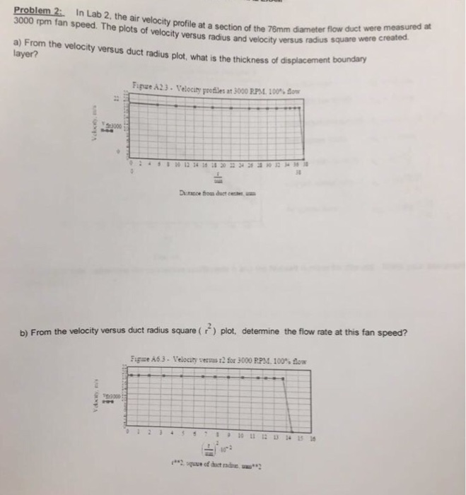 Solved In Lab 2. the air velocity profile at a section of | Chegg.com