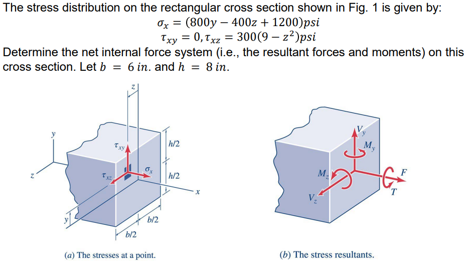 Solved The stress distribution on the rectangular cross | Chegg.com