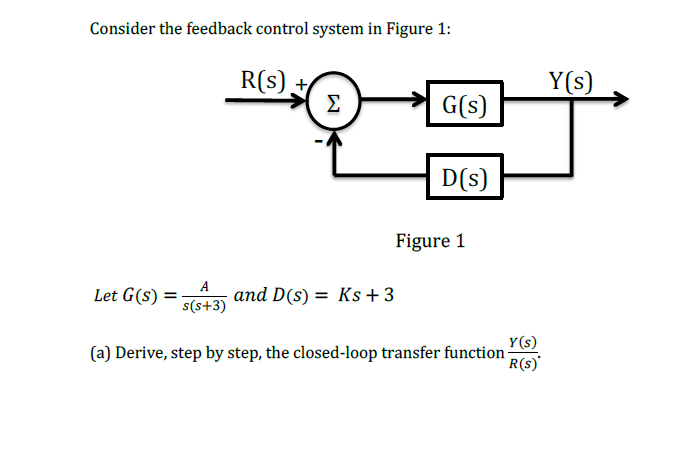 Solved Consider the feedback control system in Figure 1 : | Chegg.com