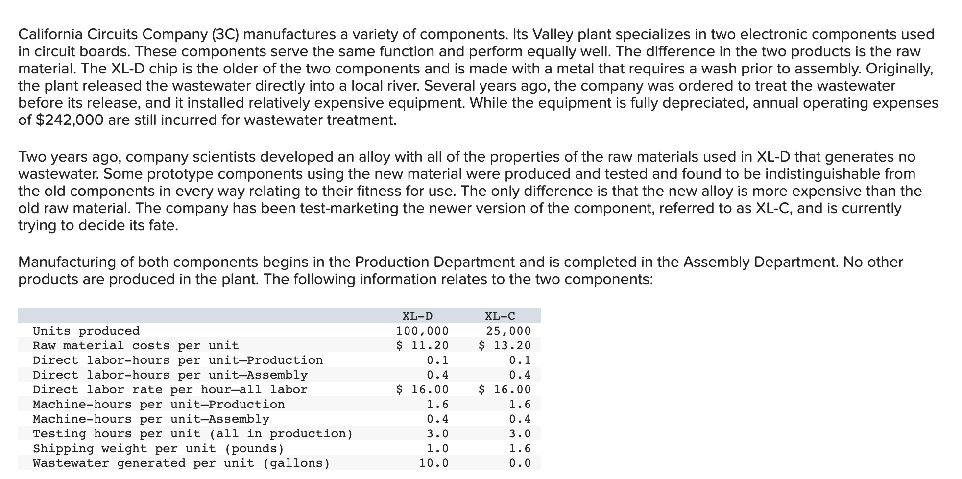 California Circuits Company (3C) manufactures a | Chegg.com