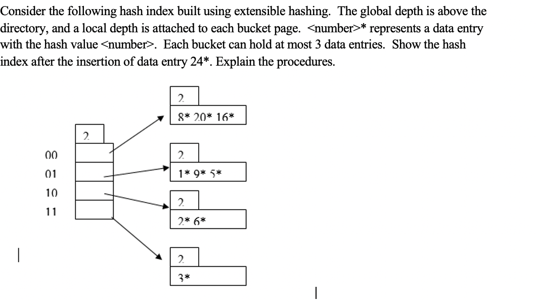 Solved Consider the following hash index built using | Chegg.com