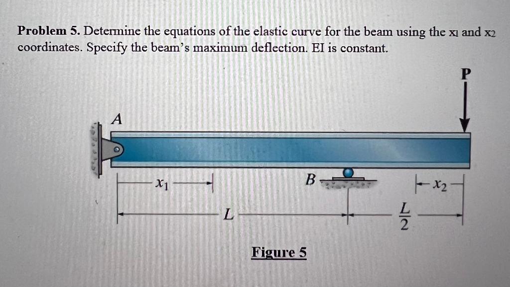 Problem 5. Determine the equations of the elastic | Chegg.com