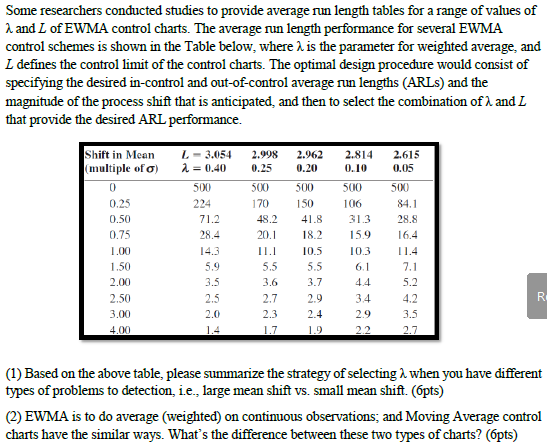 Some researchers conducted studies to provide average | Chegg.com