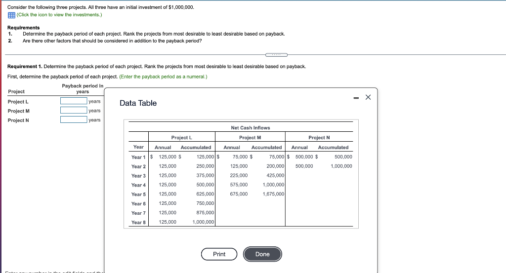 Solved Consider the following three projects. All three have | Chegg.com