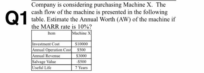 Solved Company is considering purchasing Machine X The cash | Chegg.com