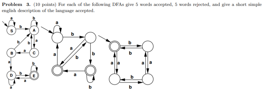 Solved Problem 3. (10 points) For each of the following DFAs | Chegg.com