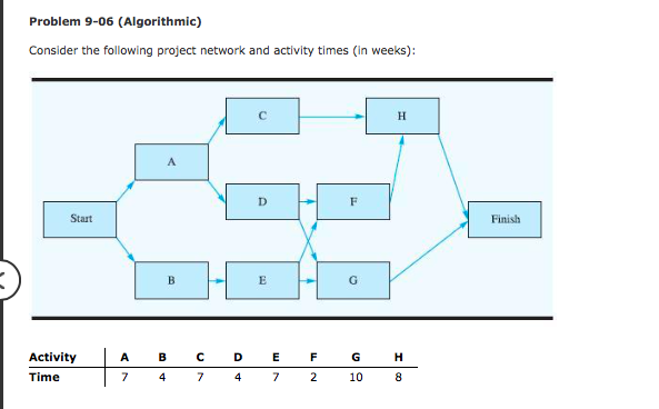 Solved Problem 9-06 (Algorithmic) Consider the following | Chegg.com