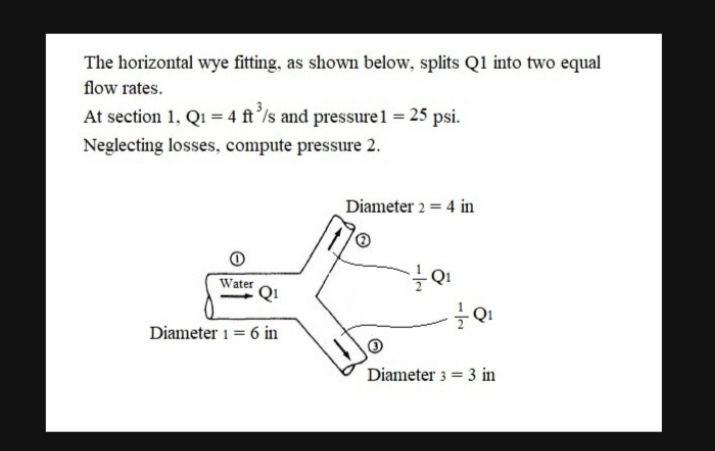 Solved The horizontal wye fitting, as shown below, splits Q1 | Chegg.com