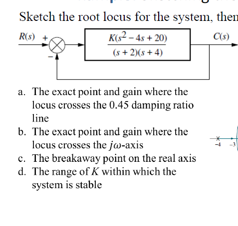 Solved Sketch the root locus for the system, ther a. The | Chegg.com