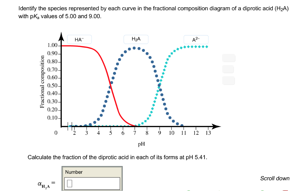 Solved ldentify the species represented by each curve in the | Chegg.com