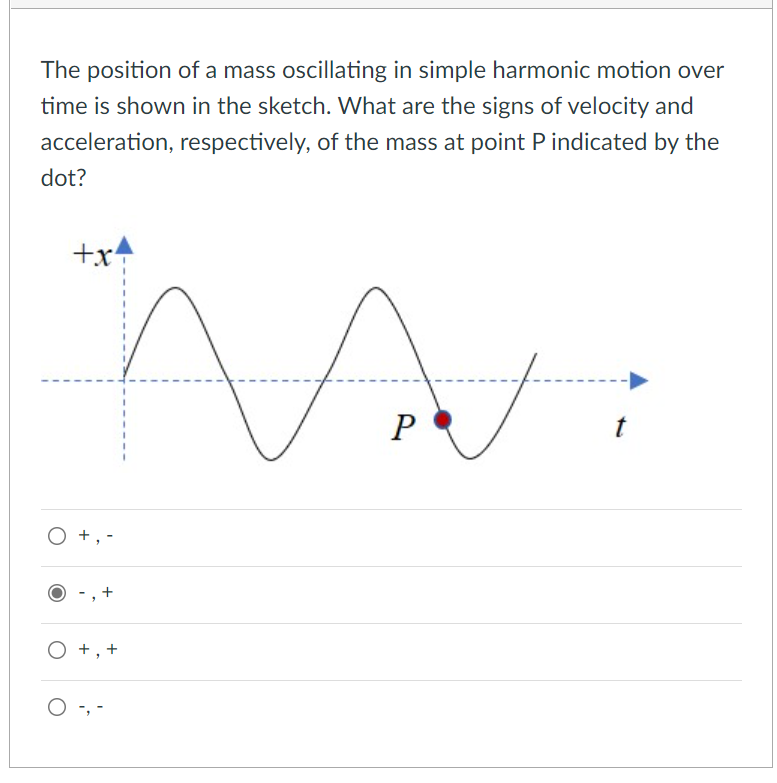Solved The position of a mass oscillating in simple harmonic | Chegg.com