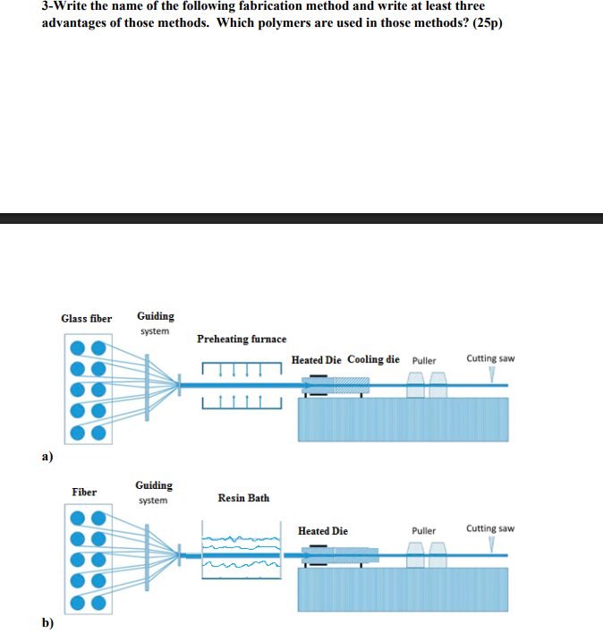 Solved 3-Write the name of the following fabrication method | Chegg.com