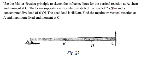 Solved Use the Muller-Breslau principle to sketch the | Chegg.com