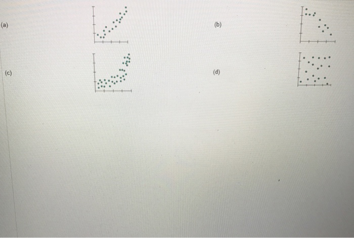Solved Here are several scatterplots. The calculated | Chegg.com