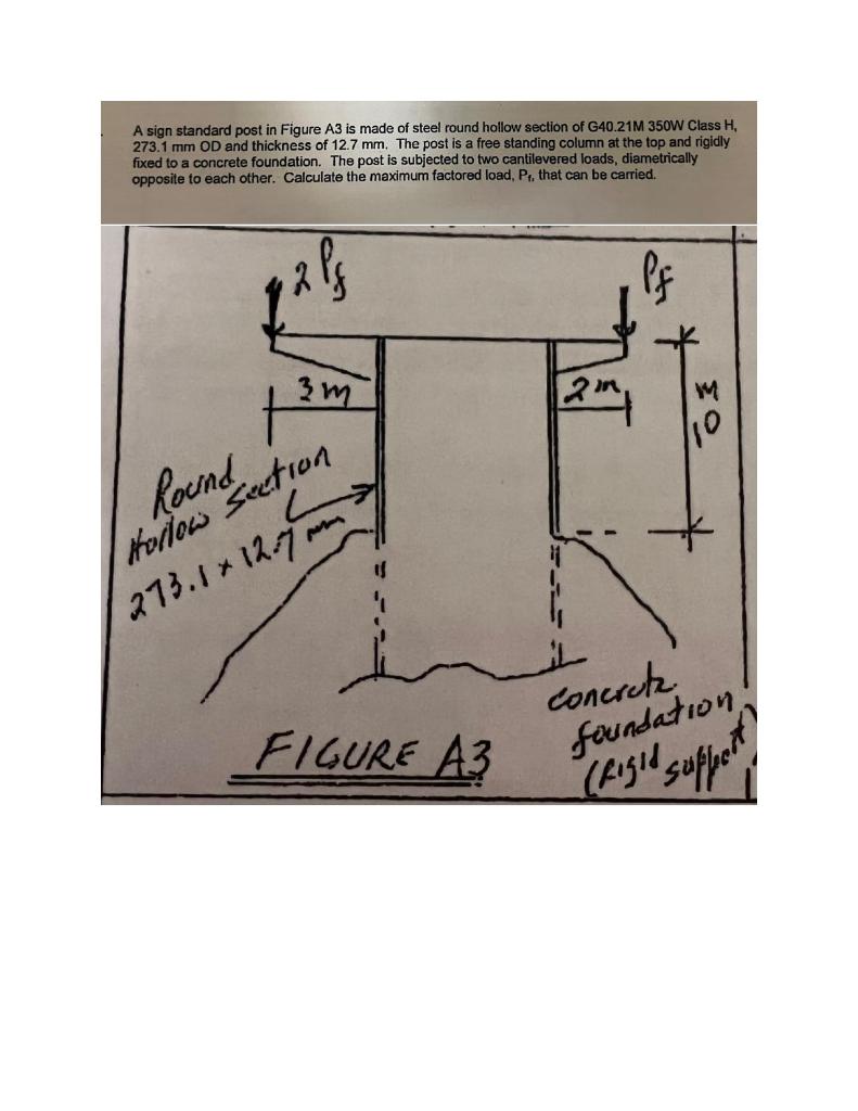 Solved A sign standard post in Figure A3 is made of steel | Chegg.com