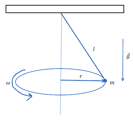 Solved Angular momentum and torque | Chegg.com