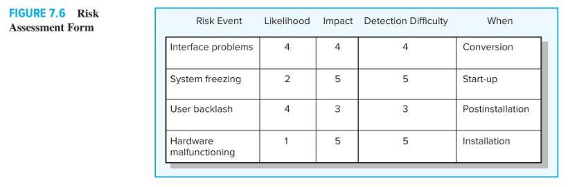 XSU Concert Risk Events Analysis Worksheet Part A | Chegg.com